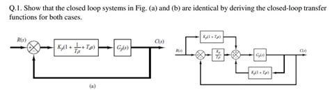 Solved Q 1 Show That The Closed Loop Systems In Fig A Chegg Com