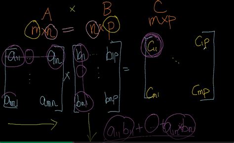Vector And Matrix Vector And Matrix