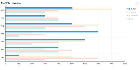 tui chart docs en chart bar md at main · nhn tui chart · github