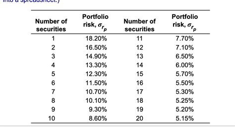 Solved Total Nondiversifiable And Diversifiable Risk David