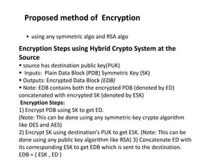 Hybrid Encryption PPT