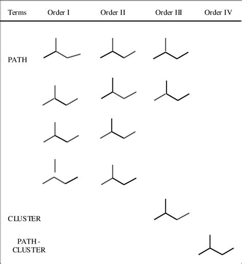 Isopentane Structure