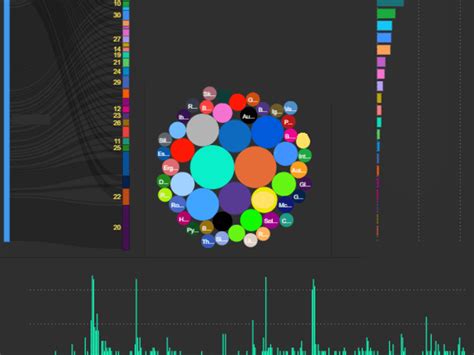 Your Data Analyzed Visualized And Ready To Drive Impact Upwork