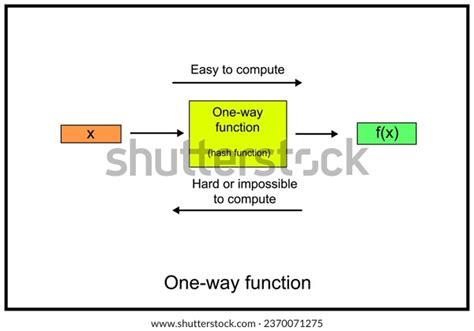 One Way Function Over 15 Royalty Free Licensable Stock Vectors And Vector Art Shutterstock