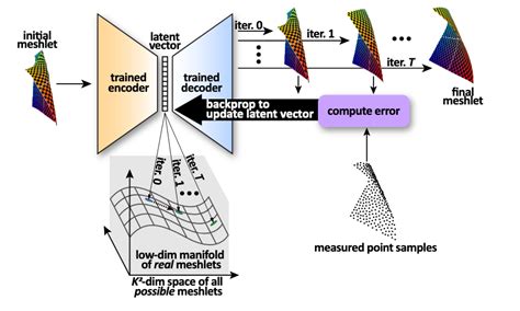 Thread By Ilkedemir For The Night Session Attendees Of Cvpr2020