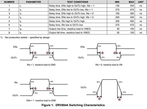 DRV8844 Drive 4 Solenoids Input 100Khz PWM To EN Pin To Reduce