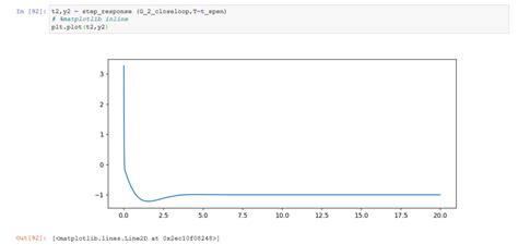 Inverted Pendulum Ep7 Pid Controller Design For Cart Outer Loop Maker Asia