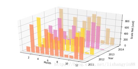 Python 立体图形的画法（一） Python立体图 Csdn博客