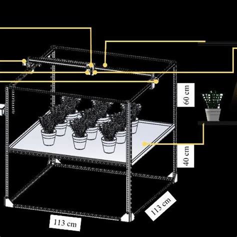 Design Of A Plant Growth Monitoring System Download Scientific Diagram