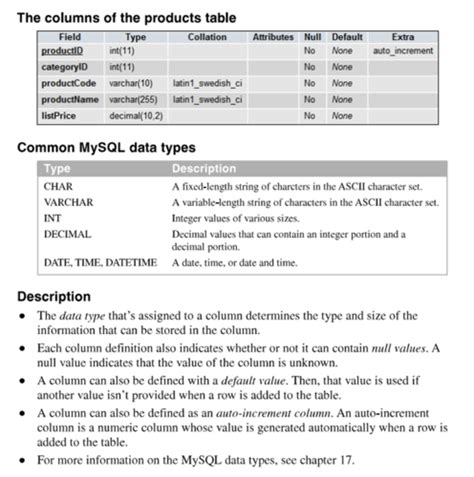 Chapter 3 Php And Mysql Flashcards Quizlet