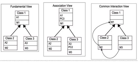 6 Various Views Obtained For Class Hierarchies From Principal Classes Download Scientific Diagram 6 Various Views Obtained For Class Hierarchies From Principal Classes Download Scientific Diagram
