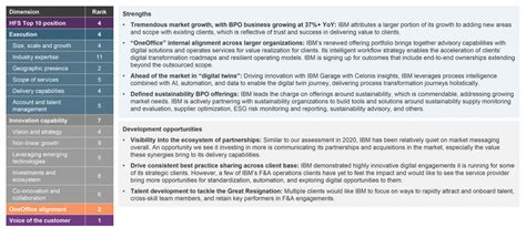 Ibm Cfo Fanda Services Capabilities 2022 Hfs Research