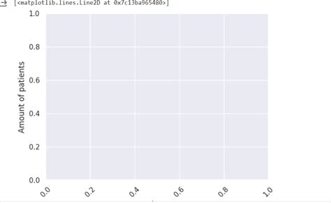 Python Time Series Forecasting Visit Dates With Customer Classes