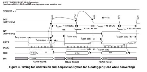 Configure Adc8329 Data Converters Forum Data Converters TI E2E Support Forums