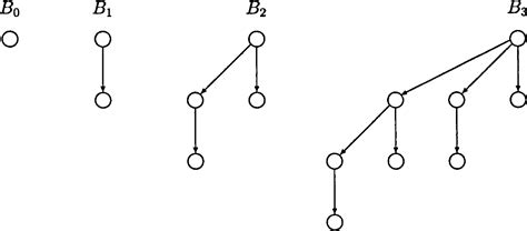 Table 21 From Benchmarking Purely Functional Data Structures Semantic Scholar
