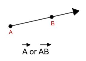 Line Segments Rays Differences Measurement Lesson Study Com