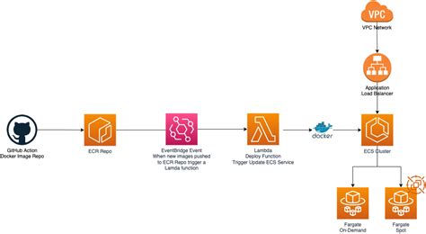 How Does Ecr Work Leia Aqui What Is Ecr And How Do You Use Fabalabse