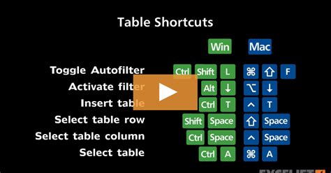 Shortcuts For Excel Tables Video Exceljet