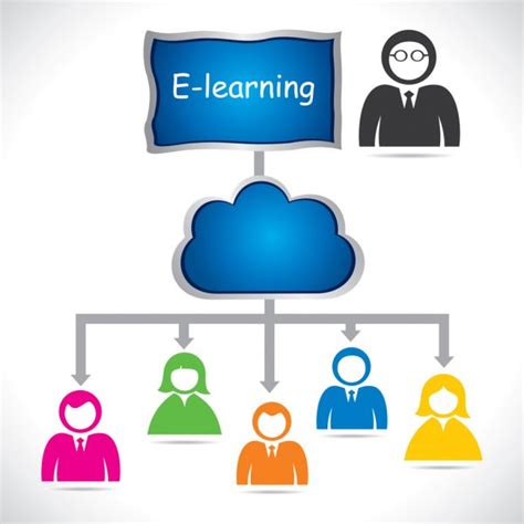 10623 E Learning Class Vector Images Free And Royalty Free E Learning