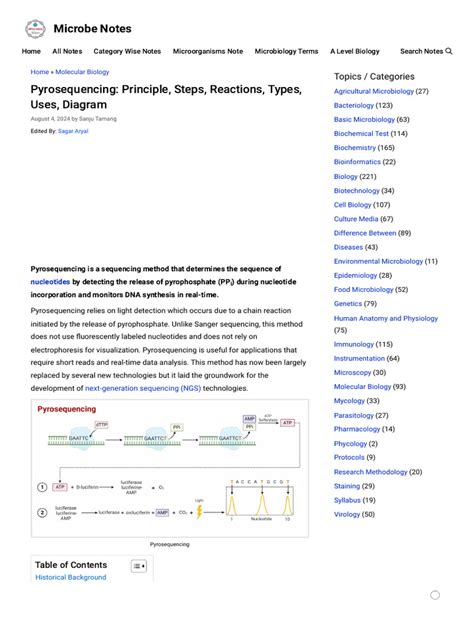 Pyrosequencing Principle Steps Reactions Types Uses Diagram