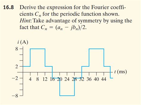 [analog signal processing fourier series] how is the function