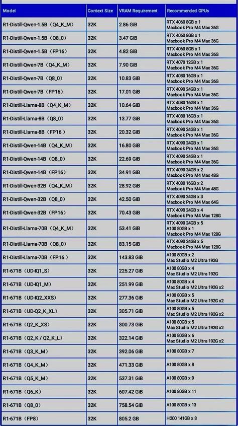 Do You Know How Many Gpus And How Much Vram Are Required To Deploy And