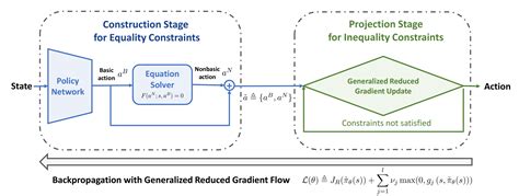 Shutong Ding Homepage