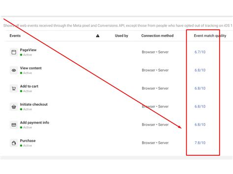 Server Side Tracking For Facebook Pixel Conversion API And GA With GTM Upwork