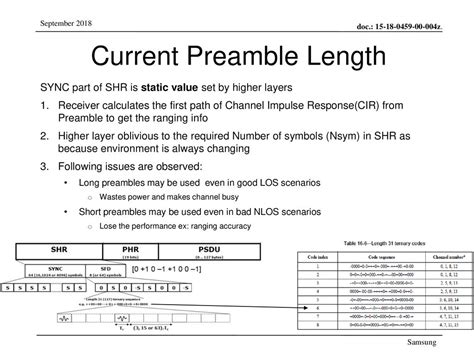 Jul 12 1210 Project Ieee P Working Group For Wireless Personal Area