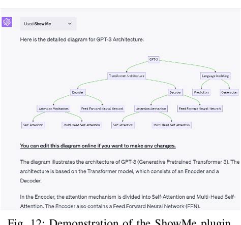 PDF Large Language Models A Comprehensive Survey Of Its Applications Challenges Limitations