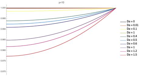Plotting Plot Legend Appearing In Iteratively Produced Plot Missing