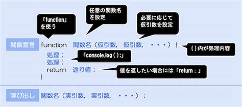 関数の学習ノートをまとめてみたJavaScript