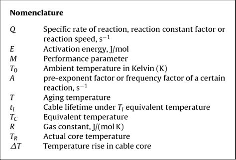 Table 1 From Residual Life Assessment Of 110 Kv Xlpe Cable Semantic Scholar