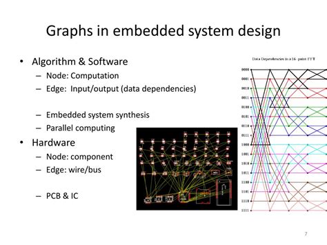 Ppt Graph Partition In Pcb And Vlsi Physical Synthesis Powerpoint