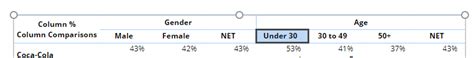 How To Specify Columns To Be Compared In A Table Displayr Help