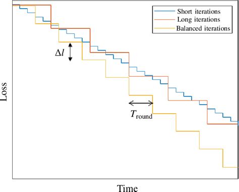 Wireless For Machine Learning