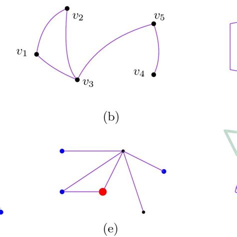 A B A Pair Of Graphs And C Their Simultaneous Embedding With Bend