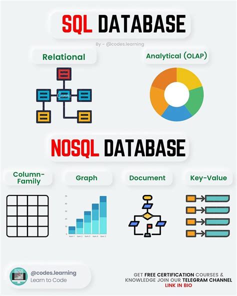 Suraj Gorai On Linkedin Database Sql Nosql Developer Webdev