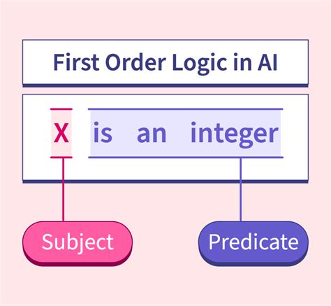 first order logic in artificial intelligence