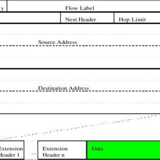 IP Datagram Format Download Scientific Diagram