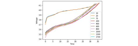 Soc And Soh Algorithms Lemberg Solutions Research On Battery Management Systems Lemberg Solutions