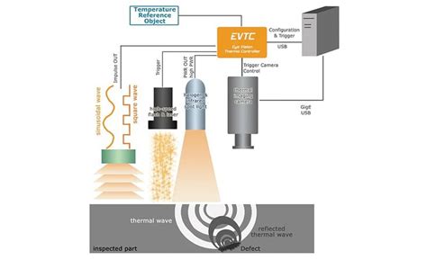 Understanding Air Conditioning Systems