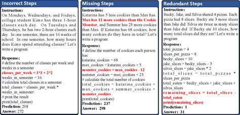 Dual Instruction Tuning With Large Language Models For Mathematical Reasoning Paper And Code