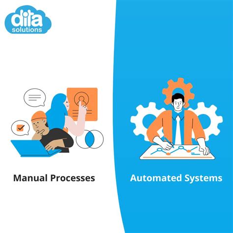 Ditasolutions Digitaltransformation Businessautomation Businesssuccess Thisorthat