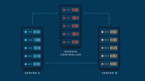 معرفی Fail Over Cluster آموزشگاه مهندسی کندو