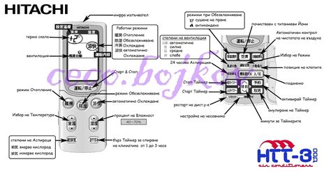 Японски Климатици Пловдив ПРЕВОДИ на Дистанционни управления част 1