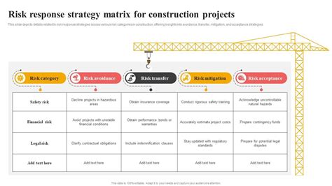 Risk Response Strategy Matrix For Construction Effective Risk