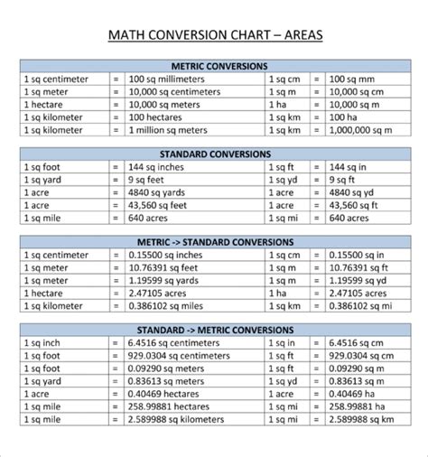 printable metric conversion chart