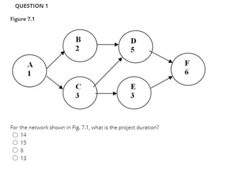 Solved Question 1figure 71for The Network Shown In Fig