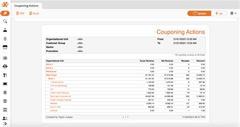 Pos Data Definition And Point Of Sale Best Practices Full Guide